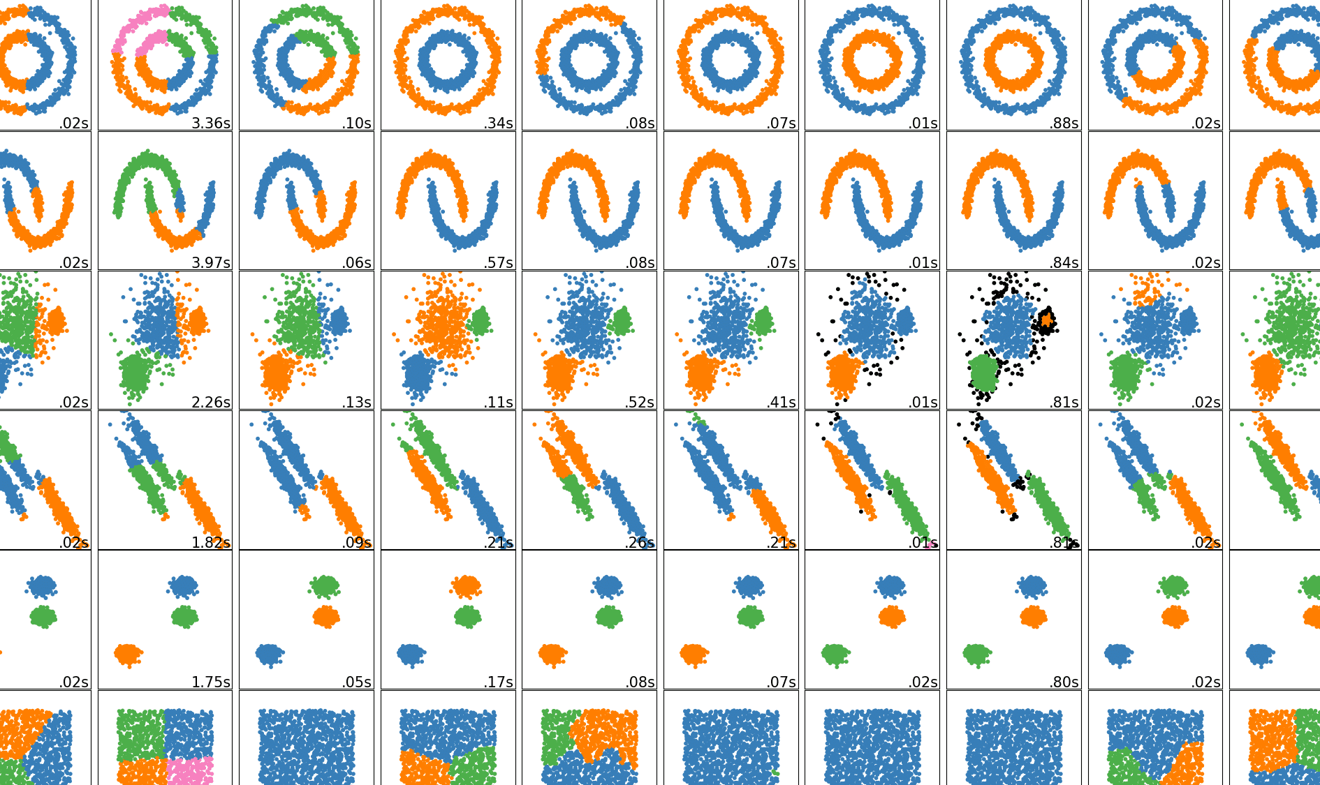 Guía completa de clustering en aprendizaje no supervisado